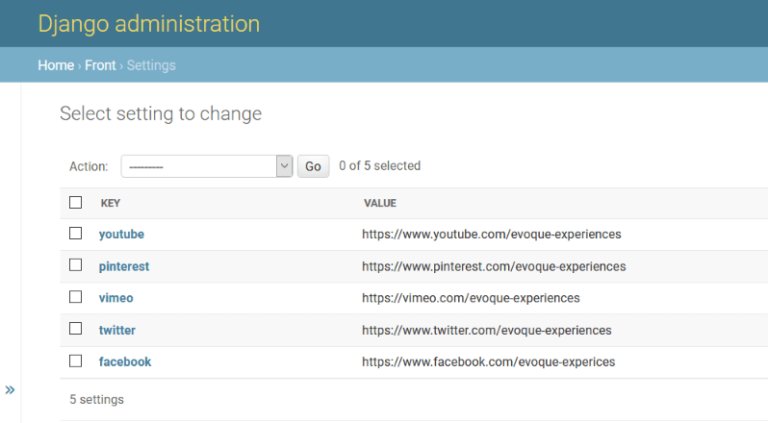 Show All Fields Of Model In Django Admin Scratch Code